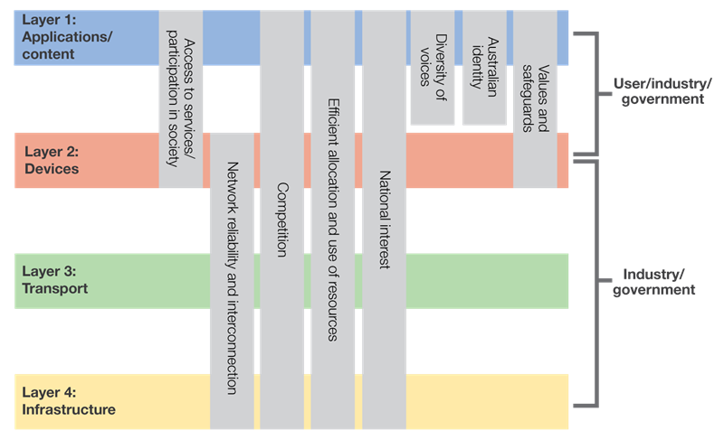 Research program | ACMA